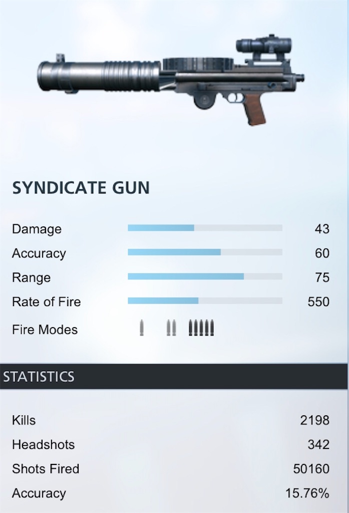 SYNDICATE GUNについて - BFH・FPS関連のまとめ。
