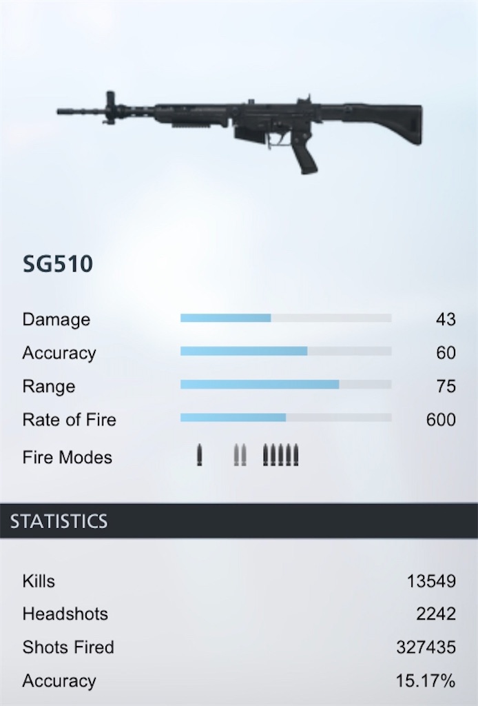 SYNDICATE GUNについて - BFH・FPS関連のまとめ。
