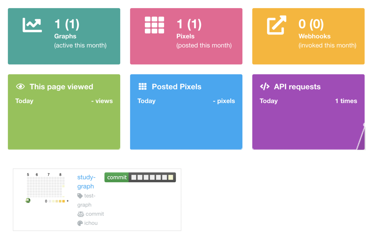 DAY37 pixelaというAPIを使ってログアプリを作る！アカウント登録〜ログ記録まで - UdemyでPythonを勉強した結果を残すブログ。