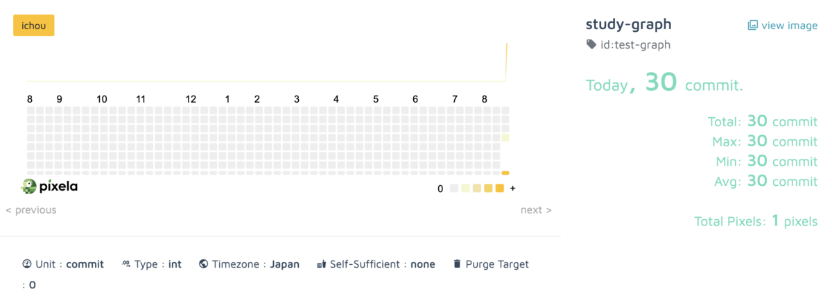 DAY37-2 pixelaでのデータ更新＆データ削除の方法 - UdemyでPythonを勉強した結果を残すブログ。