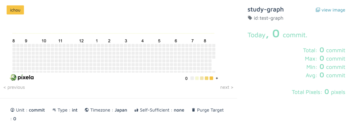DAY37-2 pixelaでのデータ更新＆データ削除の方法 - UdemyでPythonを勉強した結果を残すブログ。