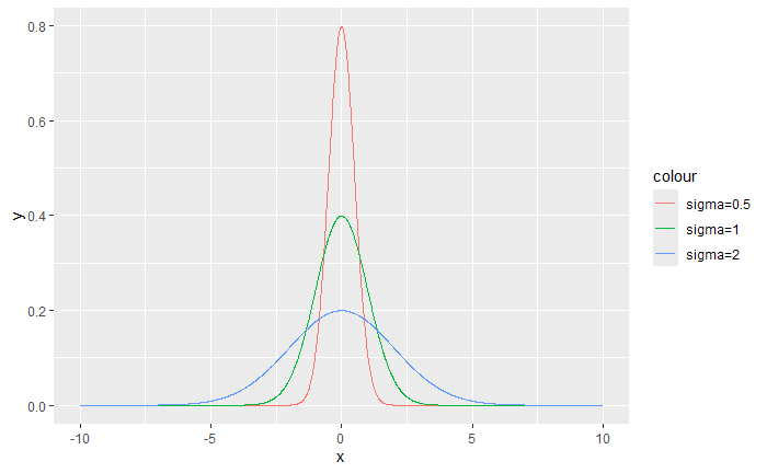 ゼロから作るDeep Learning 5（生成モデル編）をRで再現してみた（第一章） - GRGと金融工学・統計解析