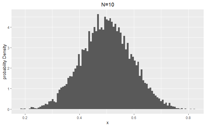 ゼロから作るDeep Learning 5（生成モデル編）をRで再現してみた（第一章） - GRGと金融工学・統計解析