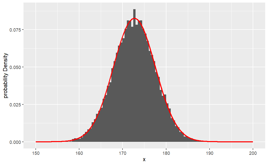ゼロから作るDeep Learning 5（生成モデル編）をRで再現してみた（第二章） - GRGと金融工学・統計解析