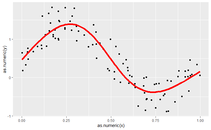 ゼロから作るDeep Learning 5（生成モデル編）をRで再現してみた（第七章） - GRGと金融工学・統計解析