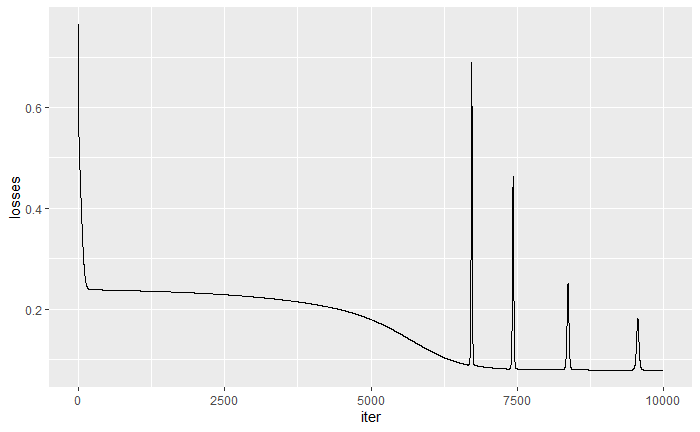 ゼロから作るDeep Learning 5（生成モデル編）をRで再現してみた（第六章） - GRGと金融工学・統計解析