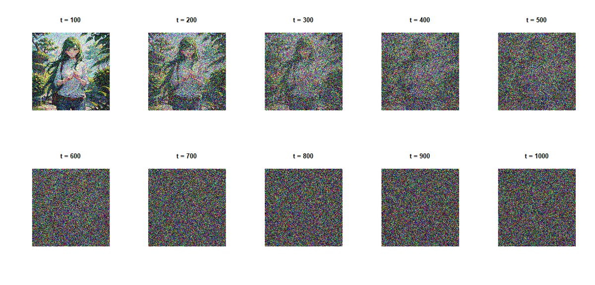 ゼロから作るDeep Learning 5（生成モデル編）をRで再現してみた（第八章・第九章） - GRGと金融工学・統計解析