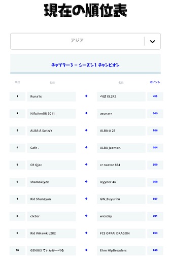 FNCS／C3S1 - Fortnite-Information’s