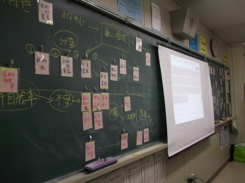 アクティブラーニング＋loilo note for school 生徒の感想 - Geogami’s blog