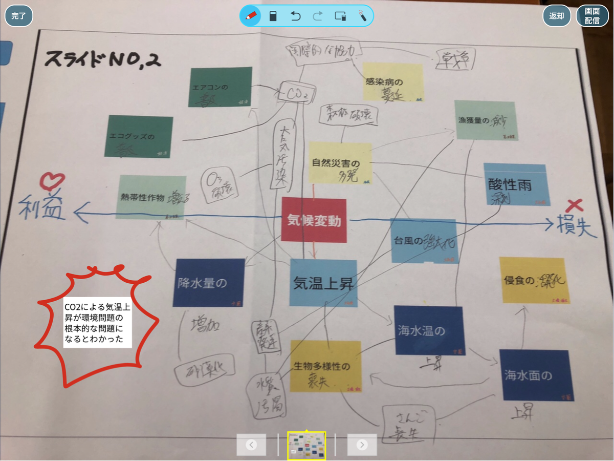 Introduced a system approach in my geography lesson. - Geogami’s blog