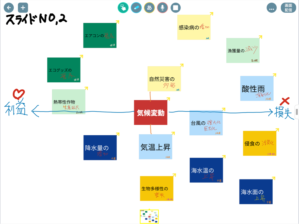 Introduced a system approach in my geography lesson. - Geogami’s blog