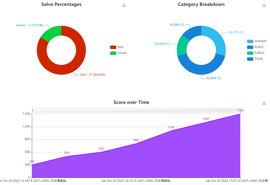 Open xINT CTF 2022に参加しました - おじさん(^^;の戯言