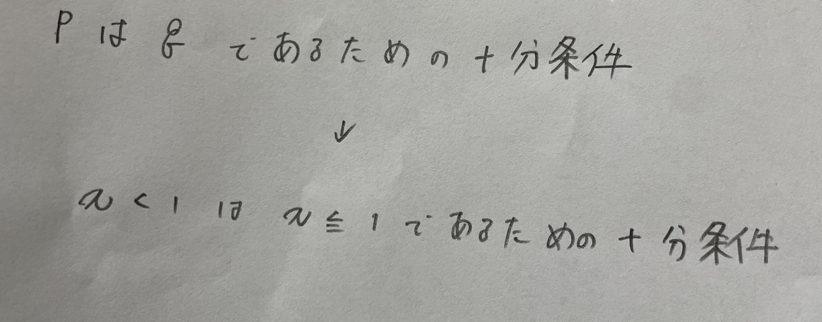 必要・十分条件で困っている人必見！！ベン図を書くことで1発で分かる解き方講座！ - Godfaの数学講座