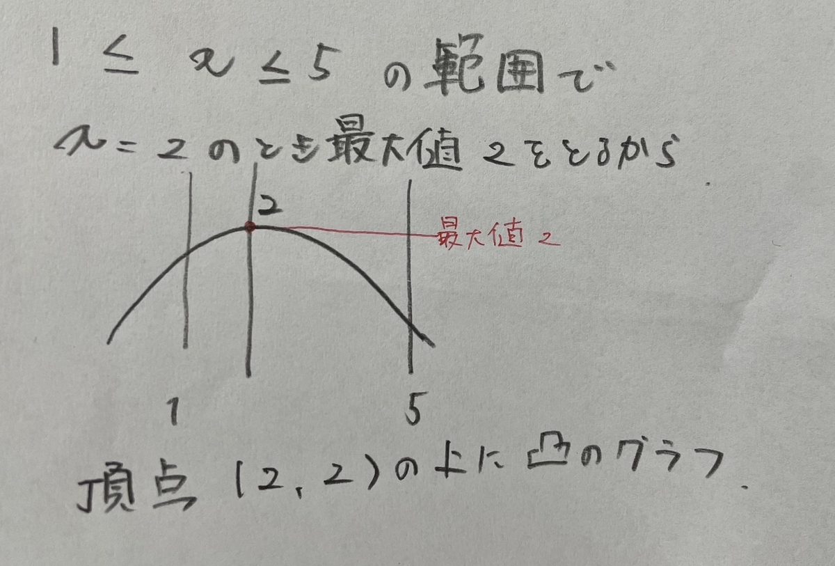 二次関数決定② 正しい解放でスラスラ解けるようになろう！！ - Godfaの数学講座