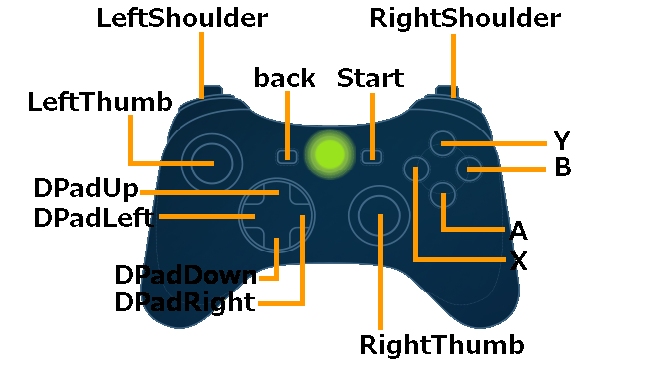 【How to】Police Smart Radio ~設定編~ - Gomatamago Gaming.com