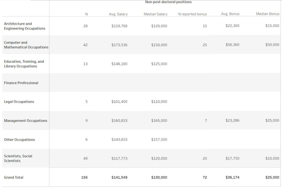 MIT博士号取得者のお給料事情【2020年版】 - スタートアップであっぷあっぷブログ