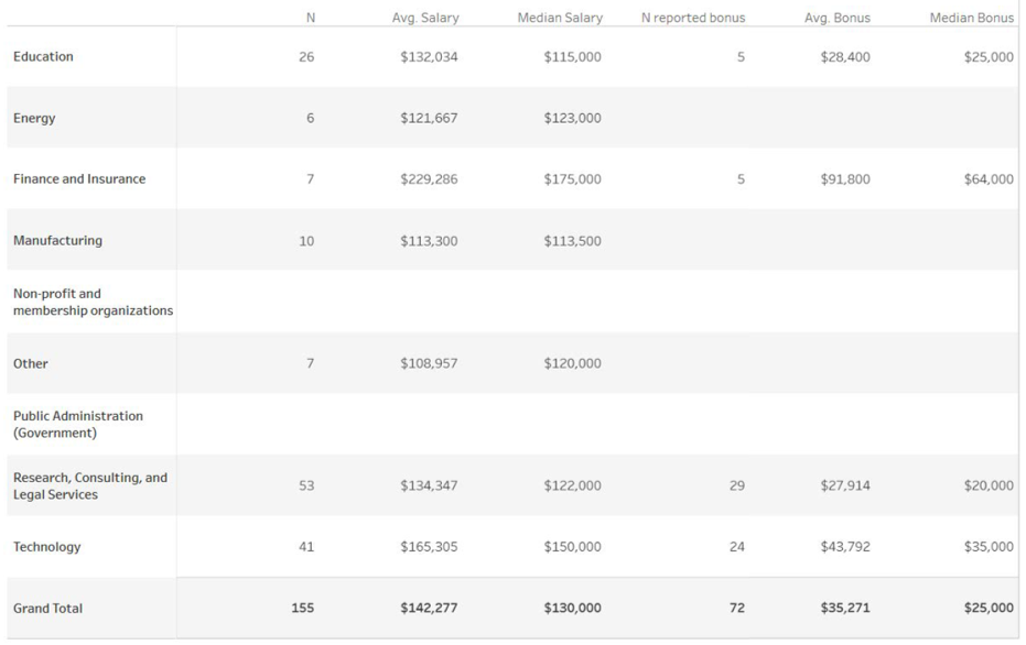 MIT博士号取得者のお給料事情【2020年版】 - スタートアップであっぷあっぷブログ
