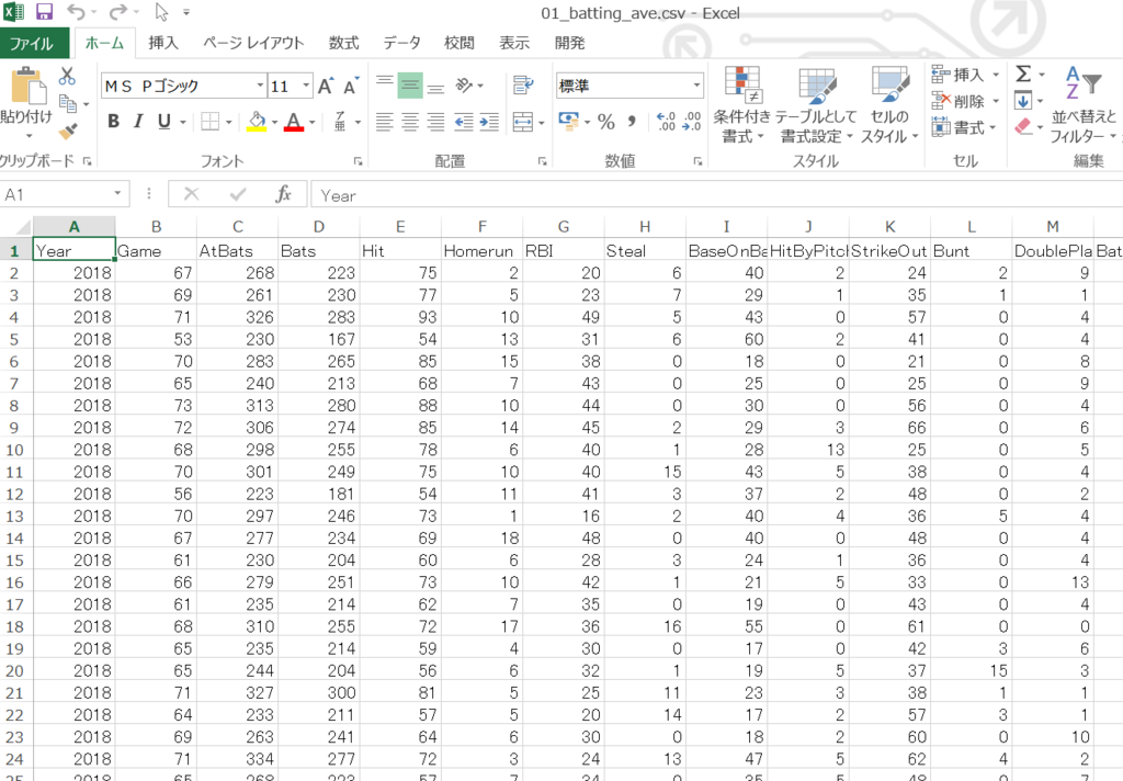 Python scikit-learnのランダムフォレストによる回帰分析の実務的ver - PythonとVBAで世の中を便利にする