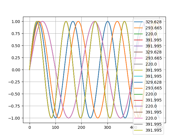 Python ねこふんじゃったを演奏する「PyAudio」 - PythonとVBAで世の中を便利にする