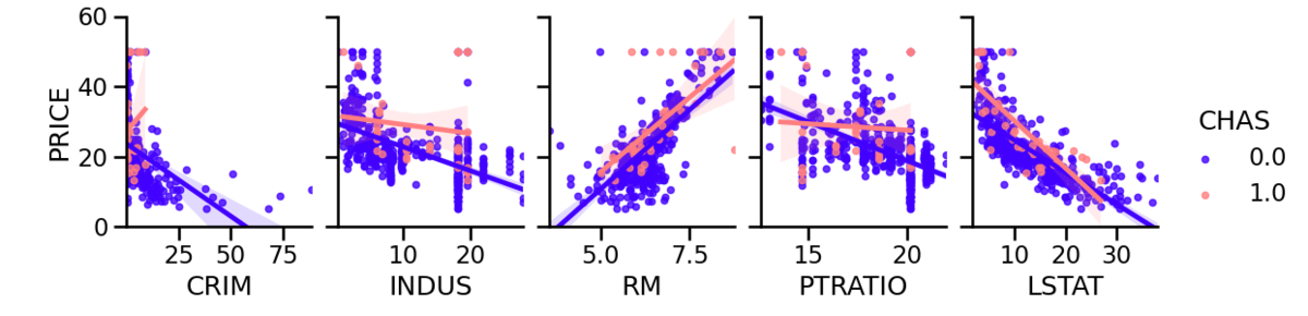 Python Y軸の列名を指定して散布図の作成「sns.pairplot」。更にY軸の範囲を設定する - PythonとVBAで世の中を便利にする