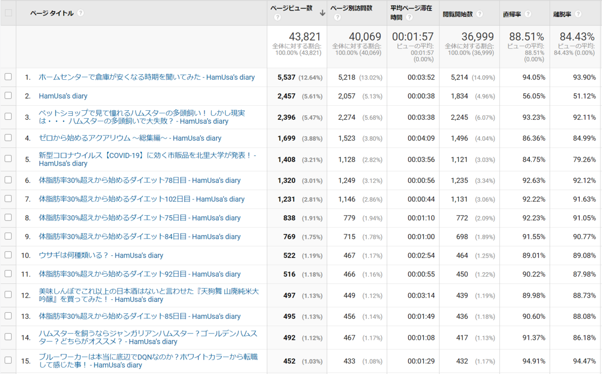 2020年の活動記録 - HamUsa’s diary
