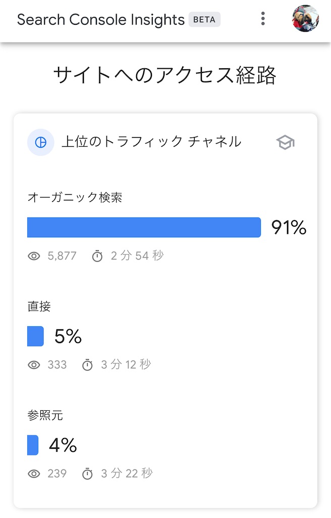 『Search Console Insights』を使ったデータで見る今月の成果 - HamUsa’s diary