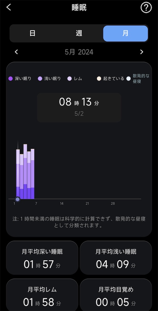 スマートリング『JCリング』のレビュー - HamUsa’s diary