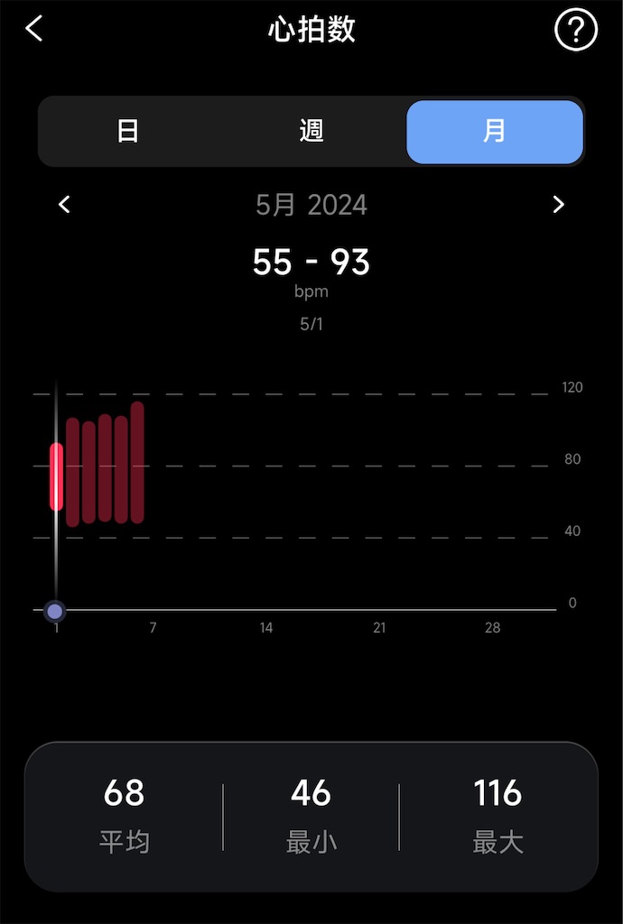スマートリング『JCリング』のレビュー - HamUsa’s diary