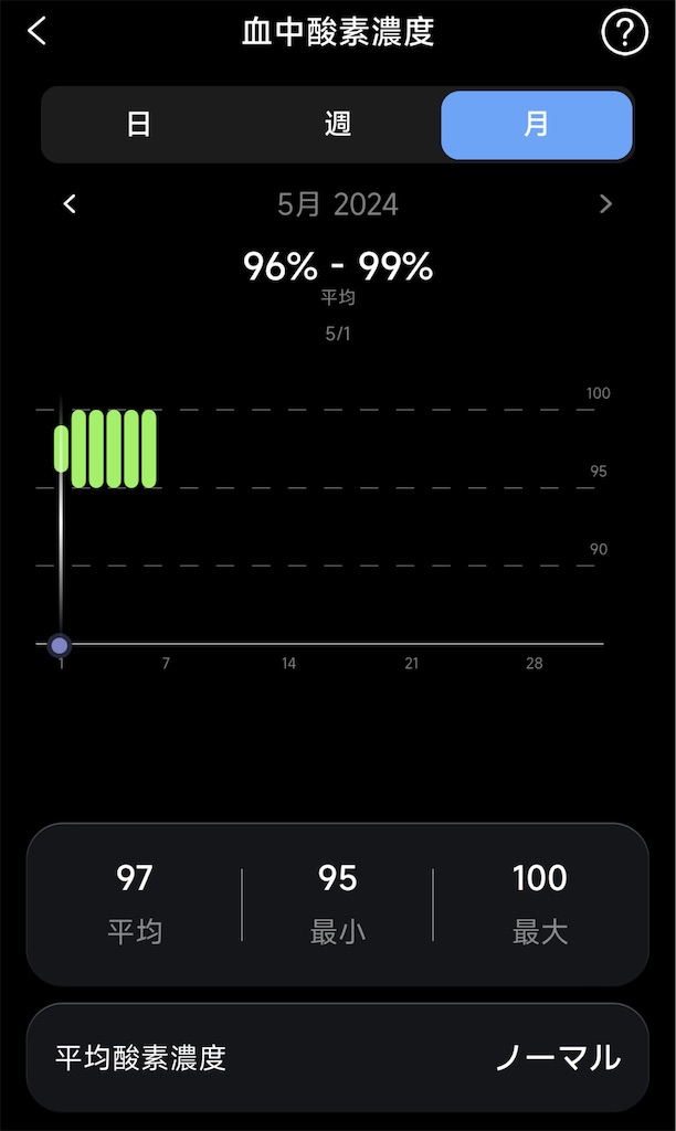 スマートリング『JCリング』のレビュー - HamUsa’s diary