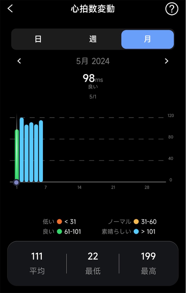 スマートリング『JCリング』のレビュー - HamUsa’s diary