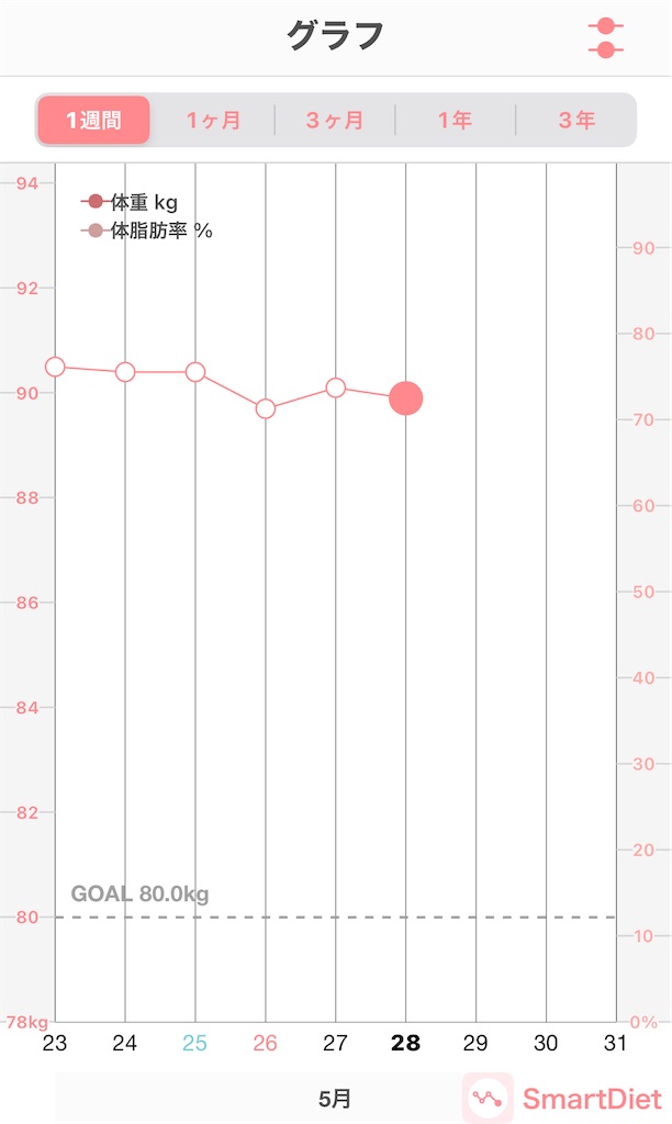 スマートリングで始める健康管理『11日目』 - HamUsa’s diary