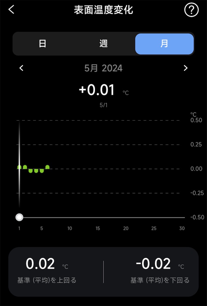 JCリングを半年使ってみたのでレビューしてみます！ - HamUsa’s diary