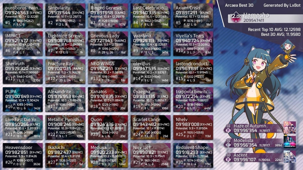 【Arcaea】ポテンシャルが12.10になりました - Arcaea狐