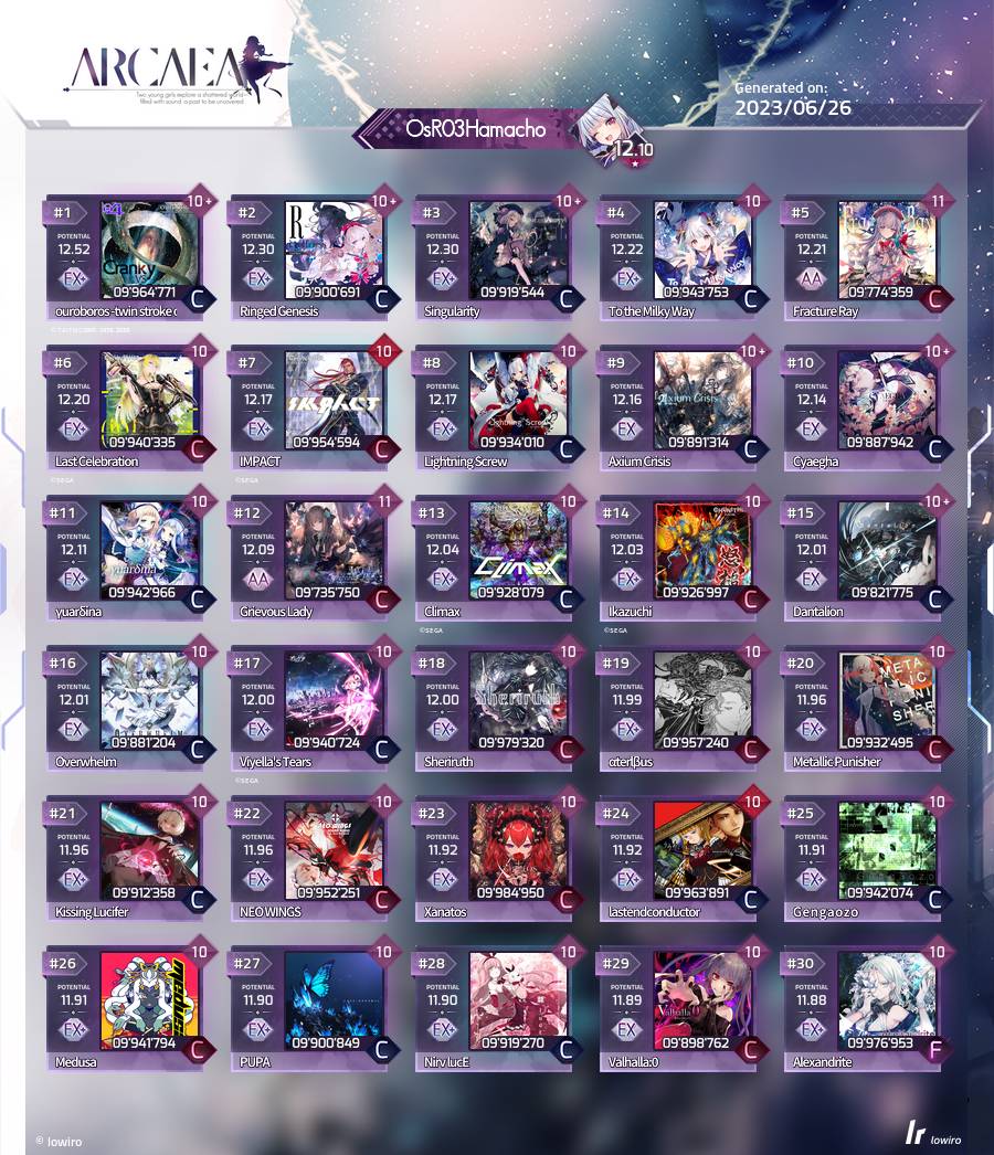 【Arcaea】ポテンシャルが12.10になりました - Arcaea狐