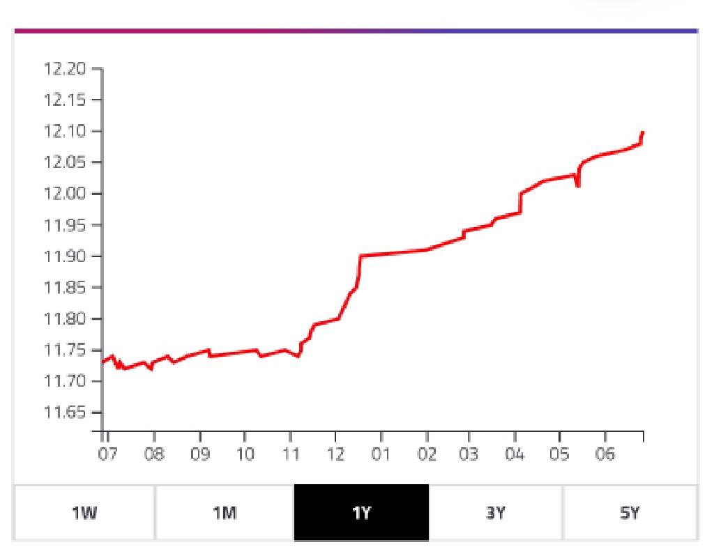 【Arcaea】ポテンシャルが12.10になりました - Arcaea狐