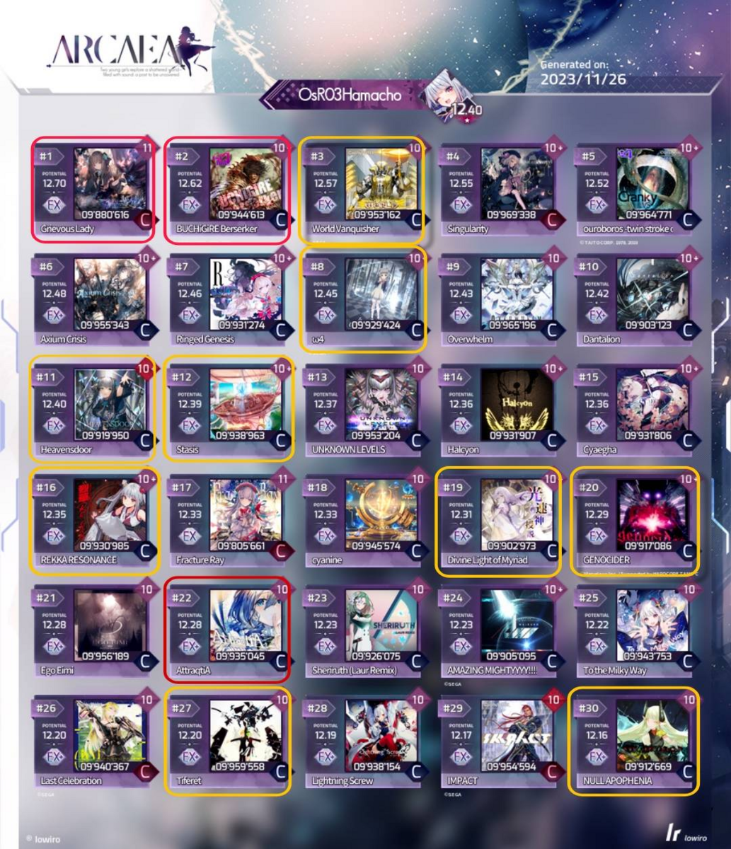 【Arcaea】ポテンシャルが12.40になったのでベスト枠の振り返りなど - Arcaea狐