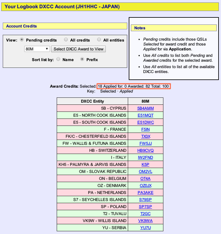 80m DXCC - Hamjin’s diary