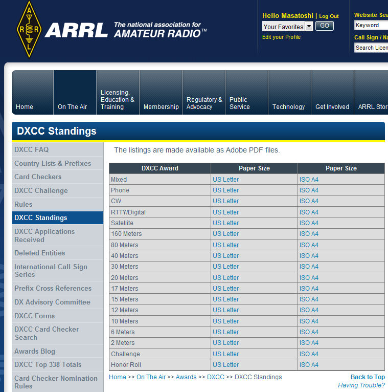 DXCC - Hamjin’s diary