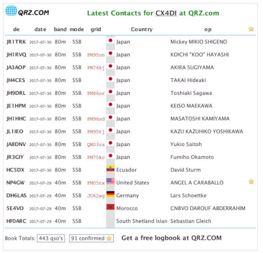 CX4DI on 75m（追記あり） - Hamjin’s diary