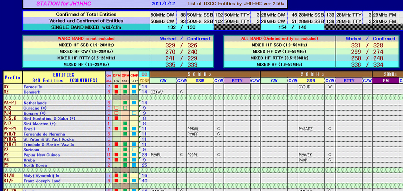 DXCC Entity LIST - Hamjin’s diary