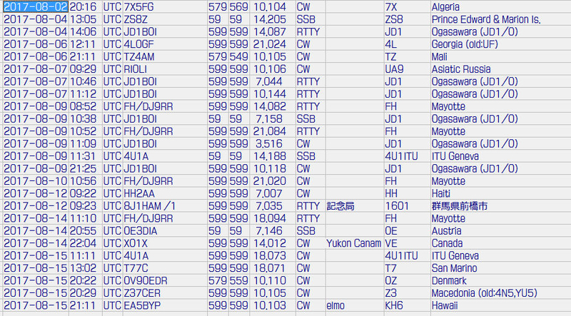 8月のQSO - Hamjin’s diary