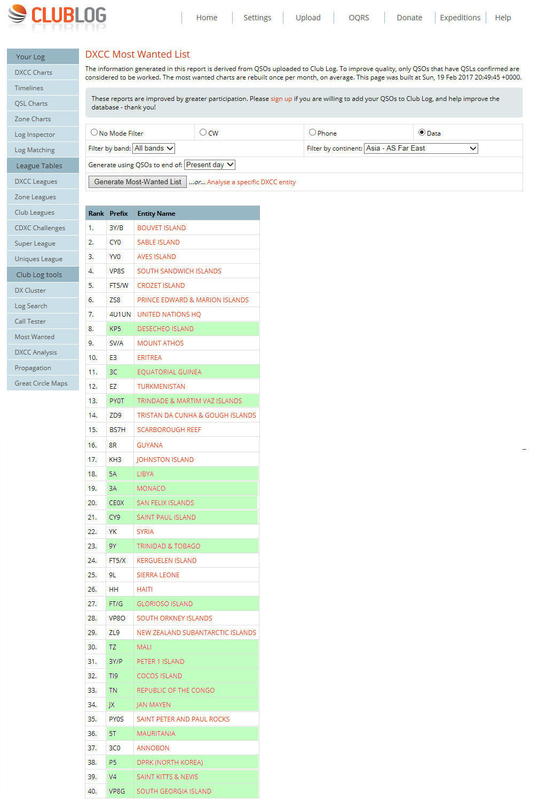 DXCC Most Wanted List（DATA） - Hamjin’s diary