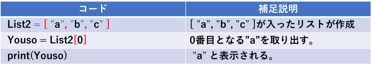 超初心者のためのList操作(Python) - Harvest’s diary