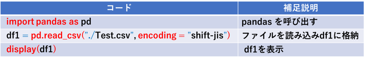 Pandas なのか Openpyxl がいいのか？ Harvest S Diary