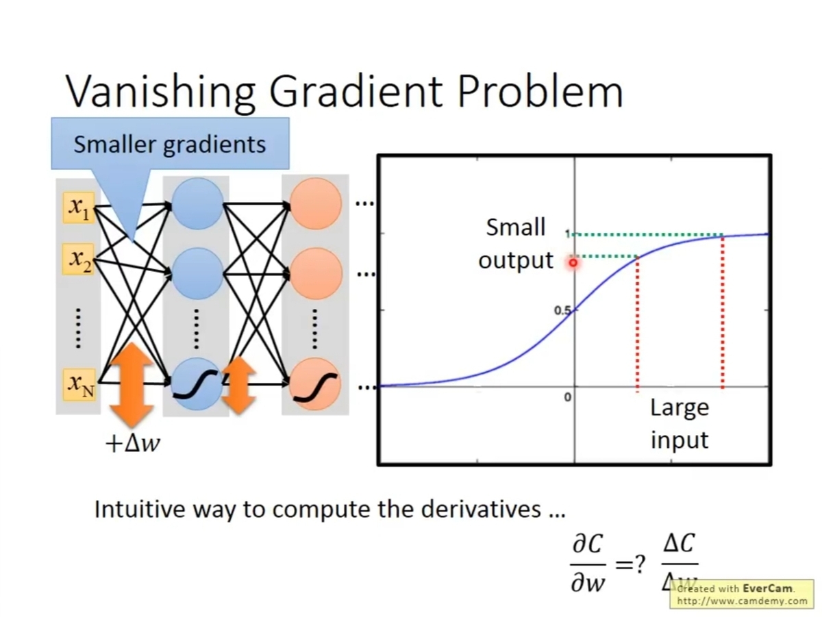 深度神经网络训练解析：从梯度消失到ReLU与Max Pooling训练的内在机制 - Levis's GenAI Fullstack Engineer Blog