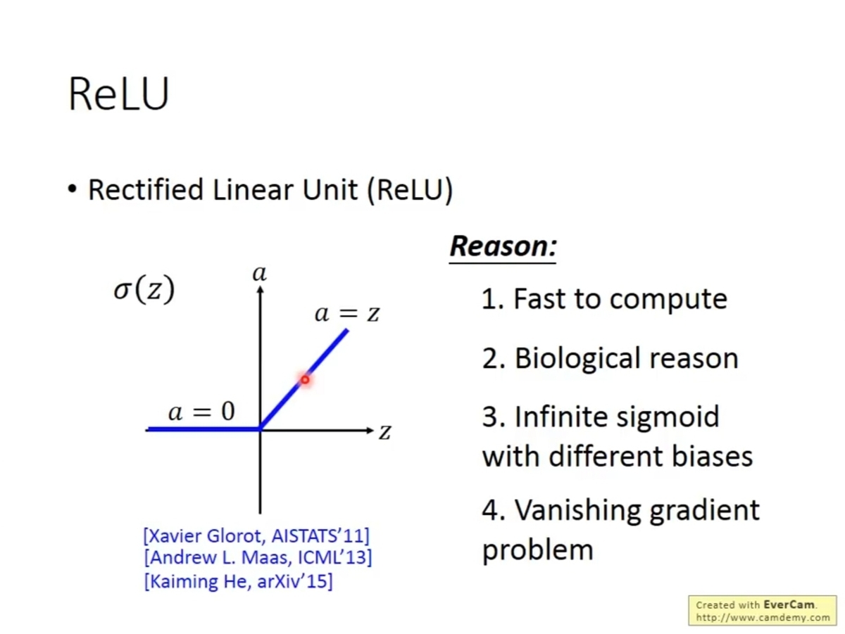 深度神经网络训练解析：从梯度消失到ReLU与Max Pooling训练的内在机制 - Levis's GenAI Fullstack ...