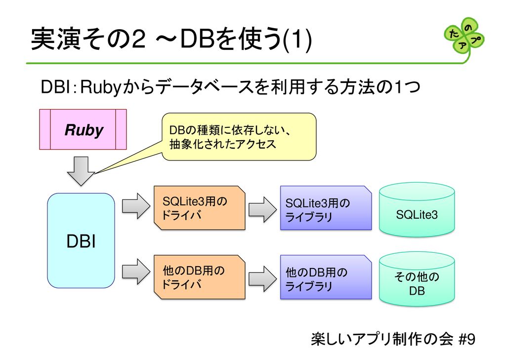 100DaysOfCode】Day14 「作りながら学ぶRuby入門」19章 〜Ruby/DBI〜 - Hitsuji_monのブログ~ 村上春樹のあれ ~