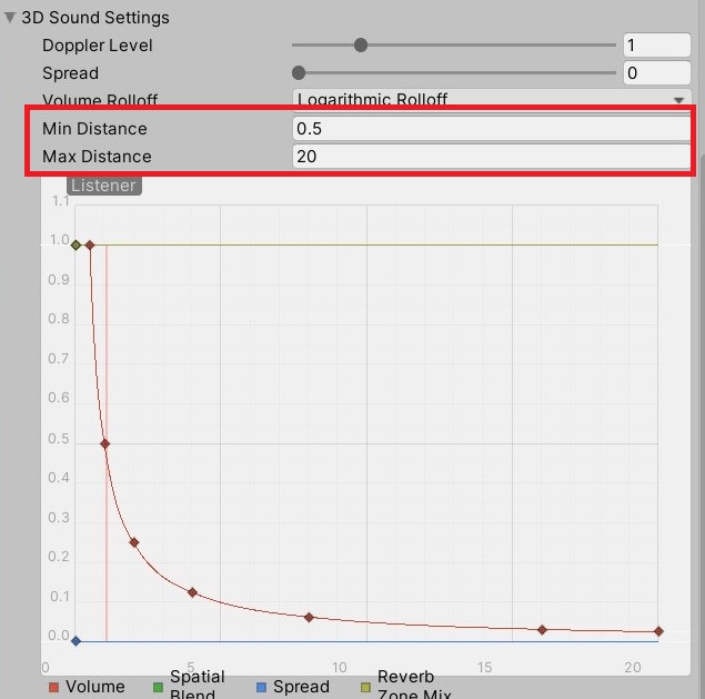 HoloLens 2で空間音響を使用する Microsoft Spatializer - 夜風のMixedReality