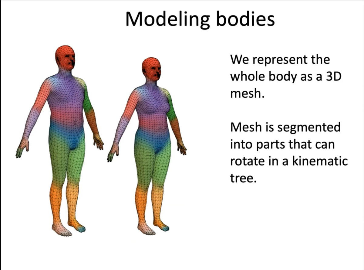 SMPLモデルを理解する その⑤Scapeモデルの学習データの作成 - 夜風のMixedReality