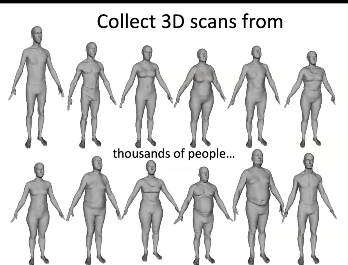 SMPLモデルを理解する その⑤Scapeモデルの学習データの作成 - 夜風のMixedReality